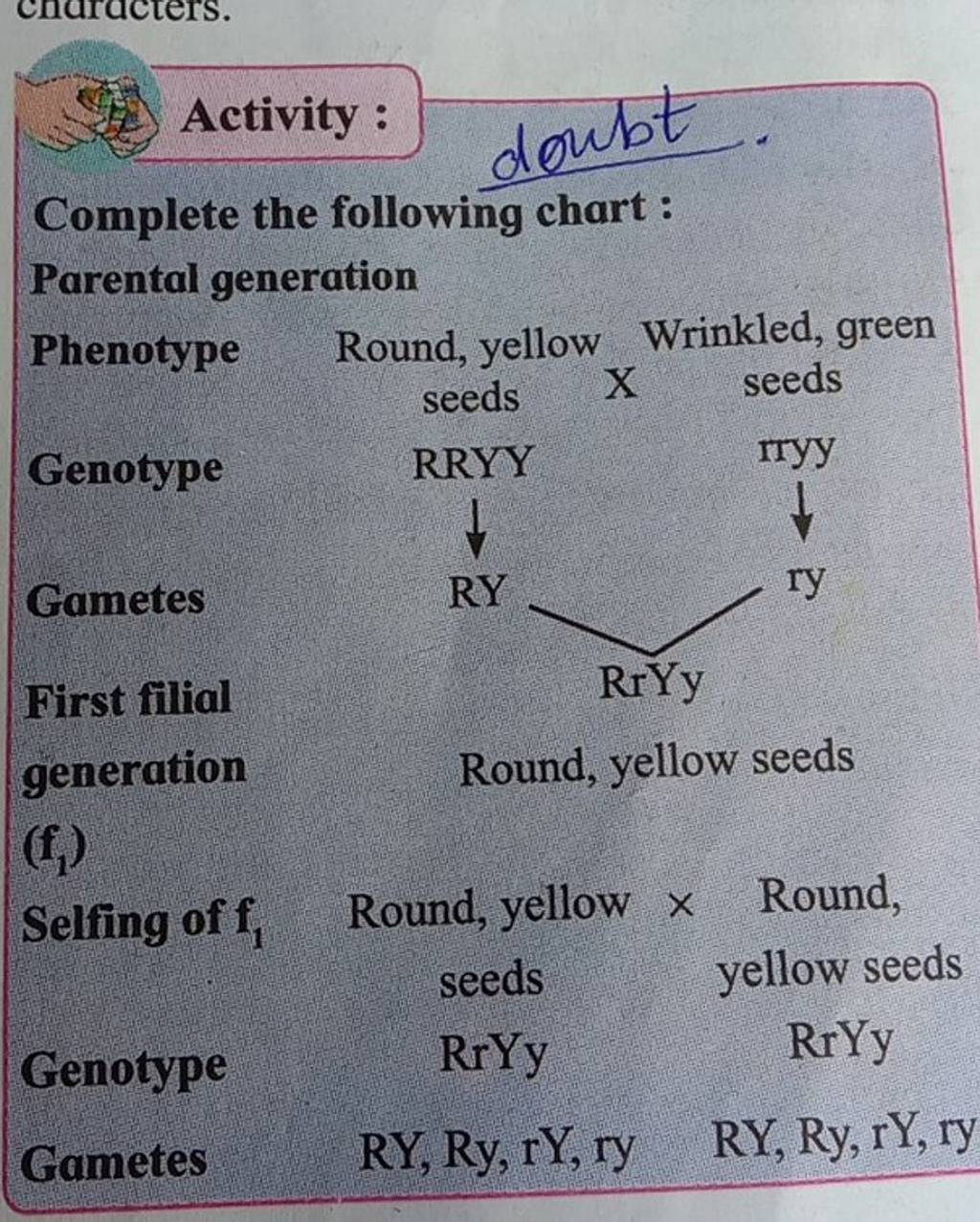 Activity: Complete the following chart : Parental generation PhenotypeRou..