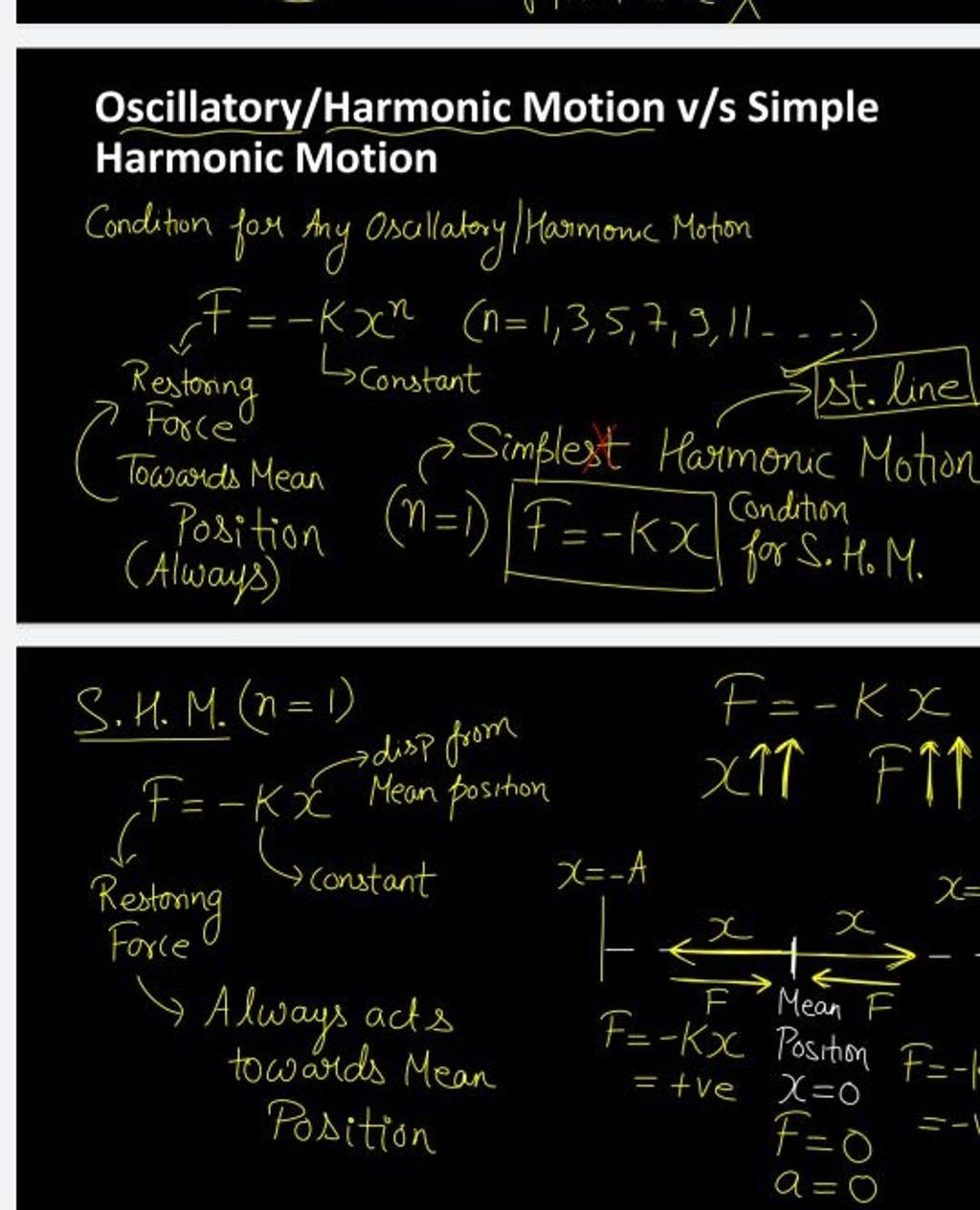 Oscillatory/Harmonic Motion v/s Simple Harmonic Motion Condition for Any