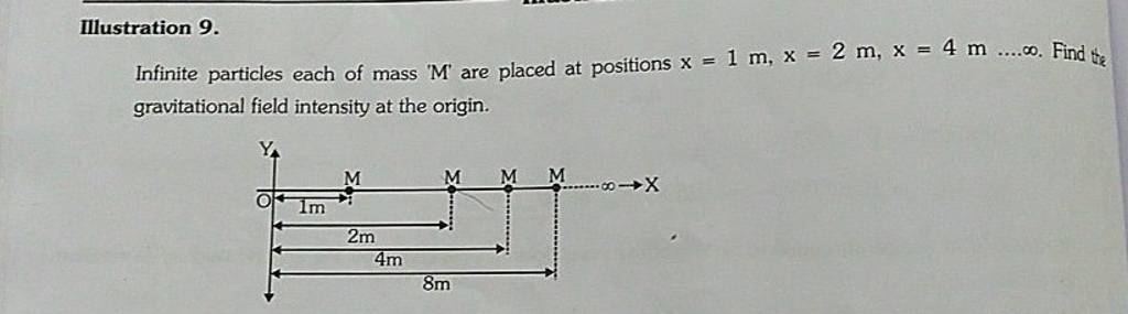 Illustration 9. Infinite particles each of mass ' M ' are placed at posit..