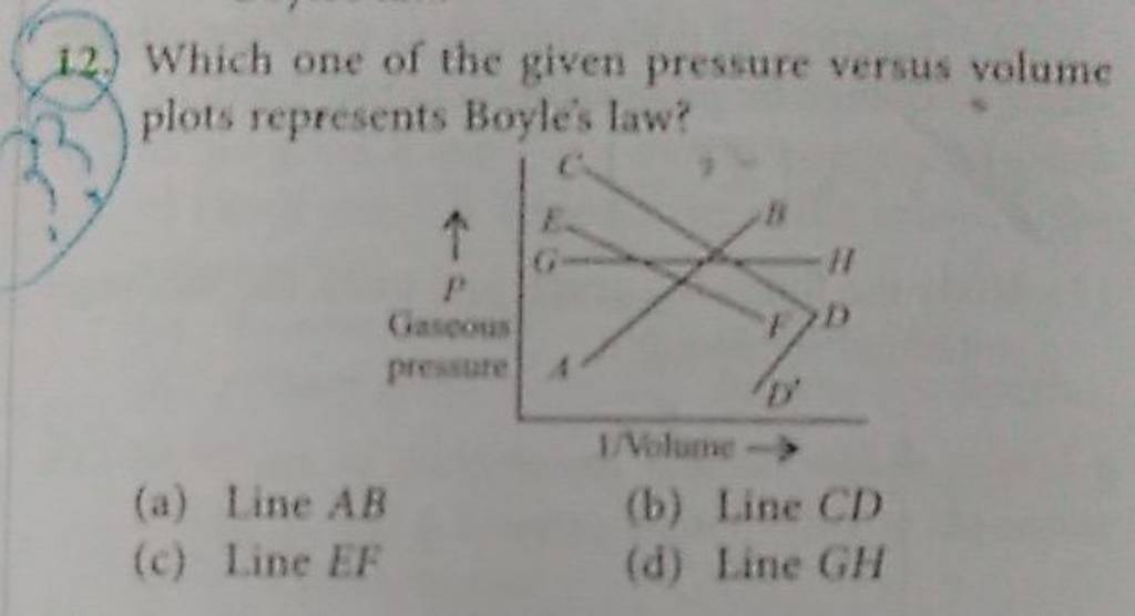 Which one of the given pressure versus volume plots represents Boyles la..