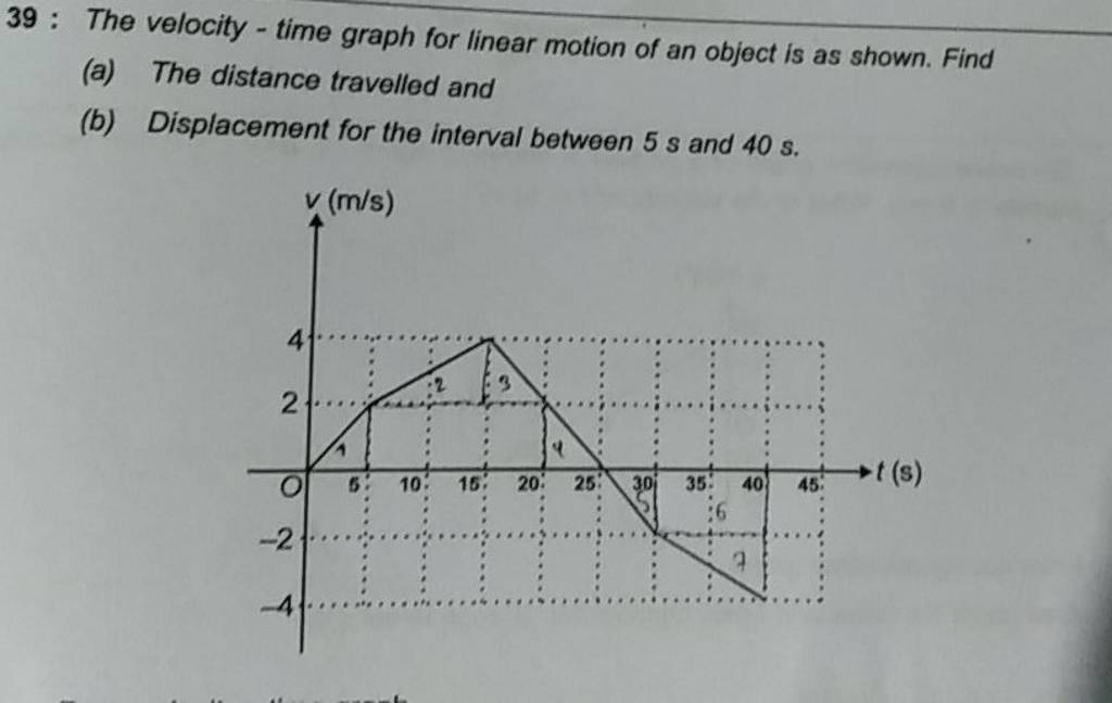 39 The Velocity Time Graph For Linear Motion Of An Object Is As Shown