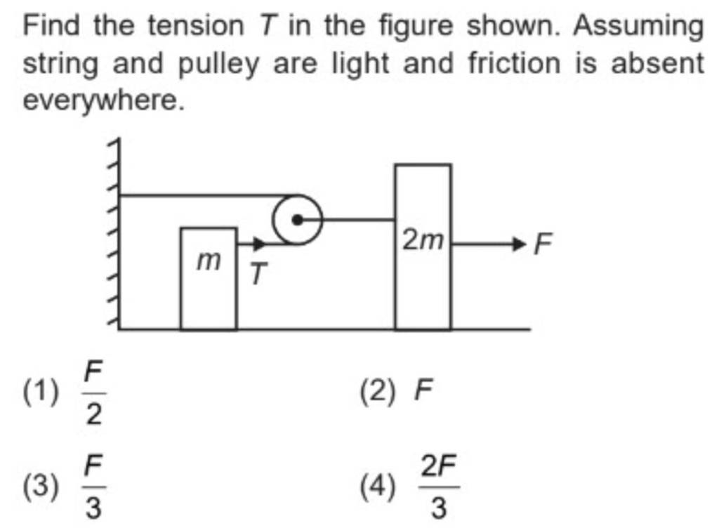 Find the tension T in the figure shown. Assuming string and pulley are li..