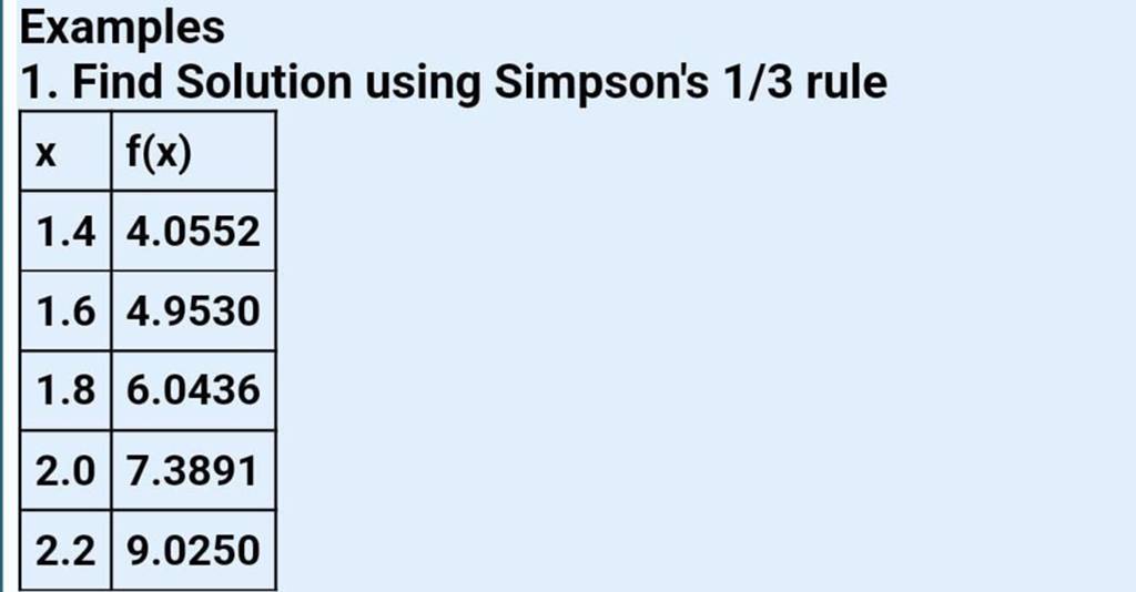 Examples 1. Find Solution using Simpson's 1/3 rule xf(x)1.44.05521.64.953..