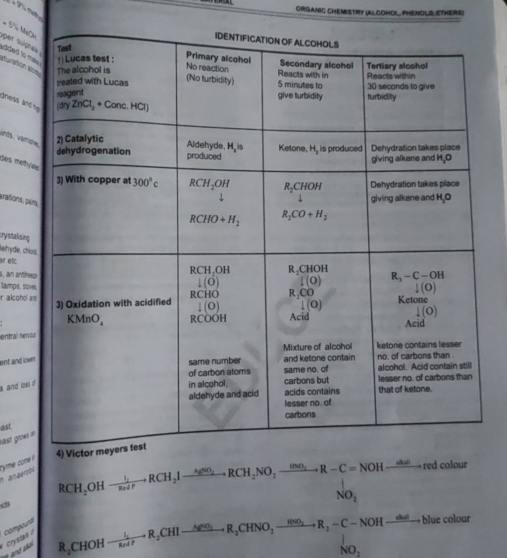 OROANIC CHEMISTRY (ALCONOL, PHENOLA ETHERS) 4) Victor meyers test R2 CHOH..