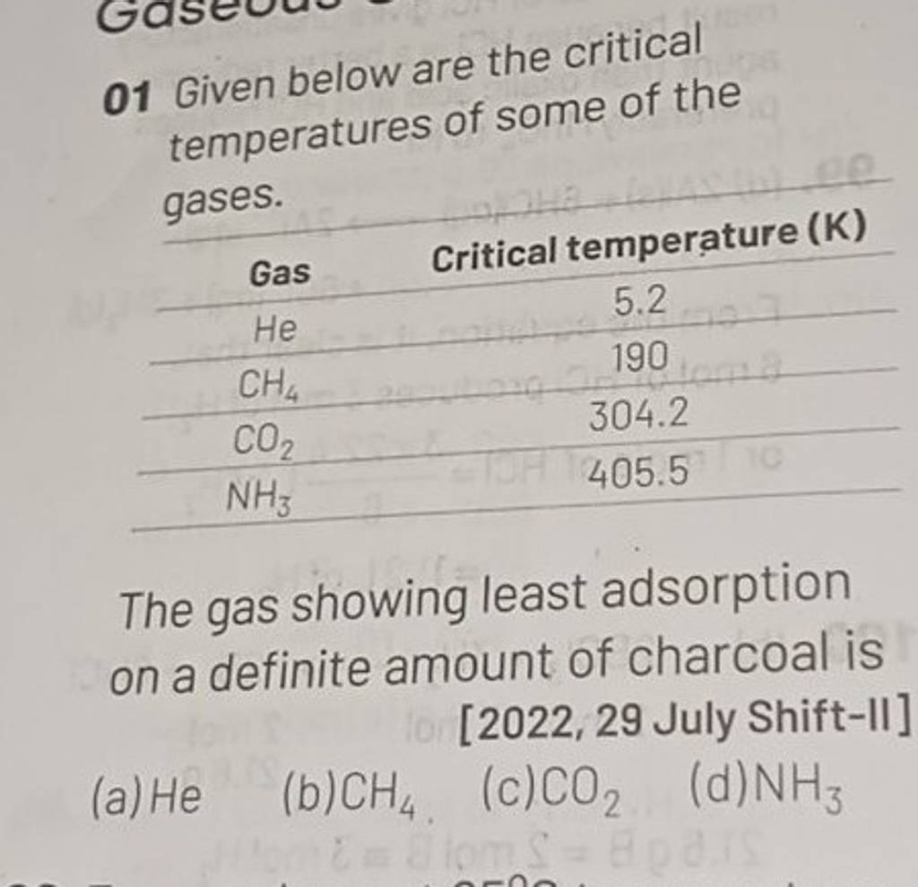 01 Given below are the critical temperatures of some of the gases. GasCri..