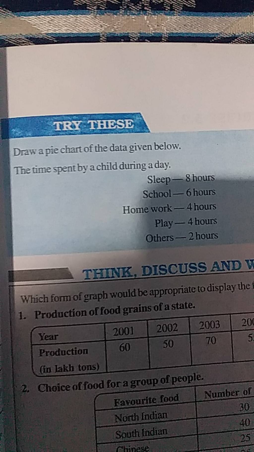 Draw a pie chart of the data given below. The time spent by a child durin..