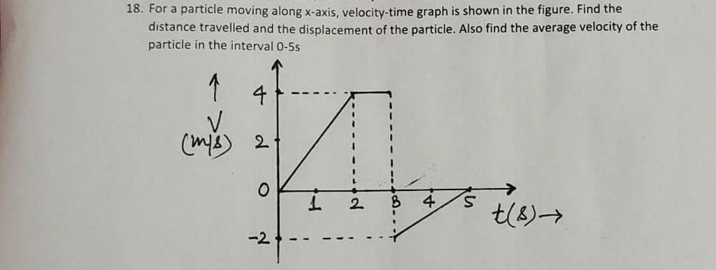 18 For A Particle Moving Along X Axis Velocity Time Graph Is Shown In T