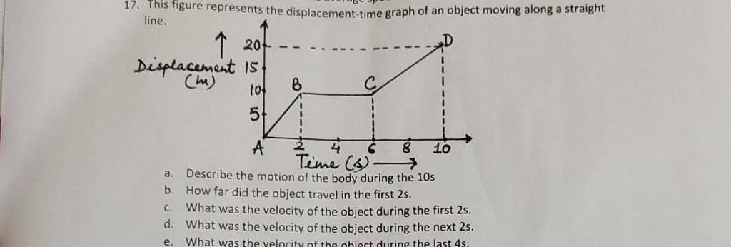 This Figure Represents The Displacement Time Graph Of An Object Moving Al