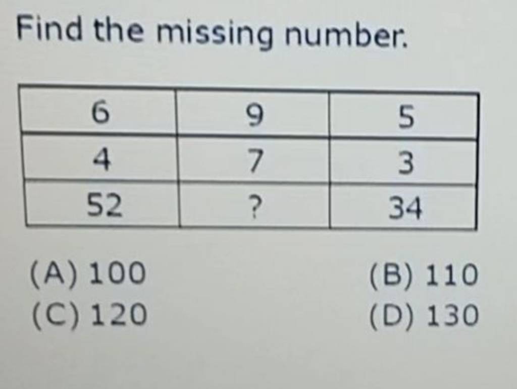 Find the missing number. 69547352?34 | Filo