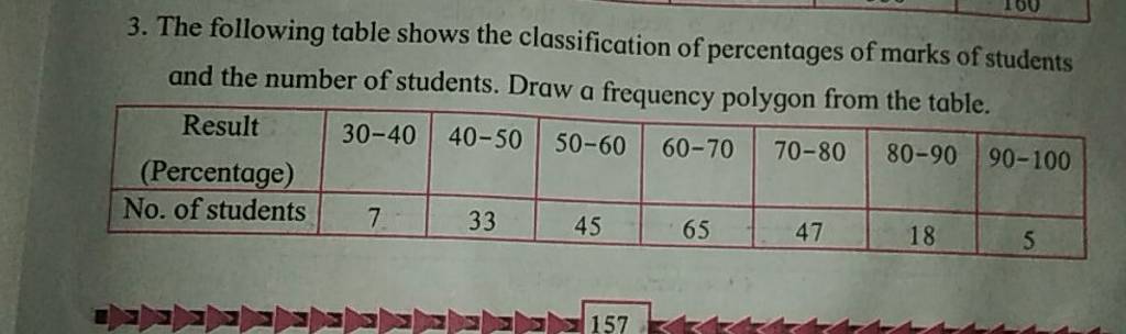 3. The following table shows the classification of percentages of marks o..