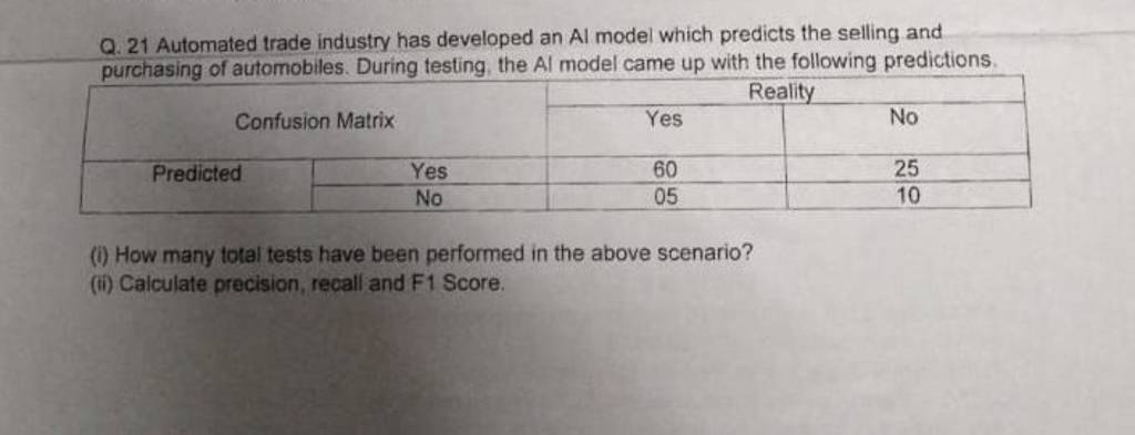 Q. 21 Automated trade industry has developed an Al model which predicts t..