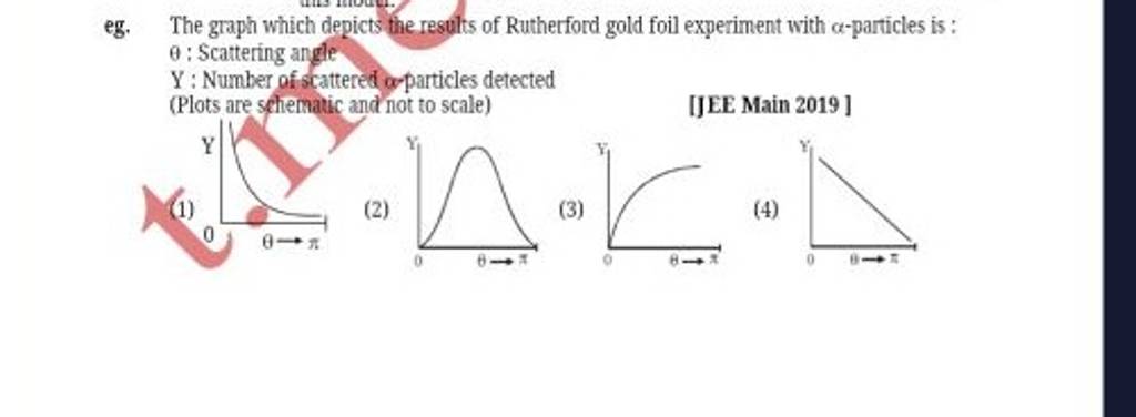 The graph which depicts the results of Rutherford gold foil experiment wi..