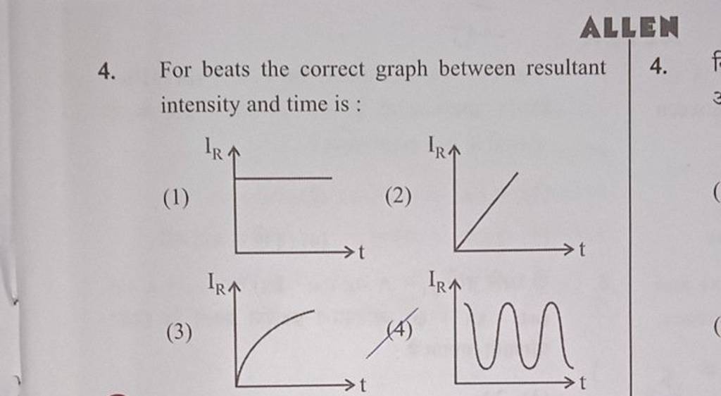 For beats the correct graph between resultant intensity and time is