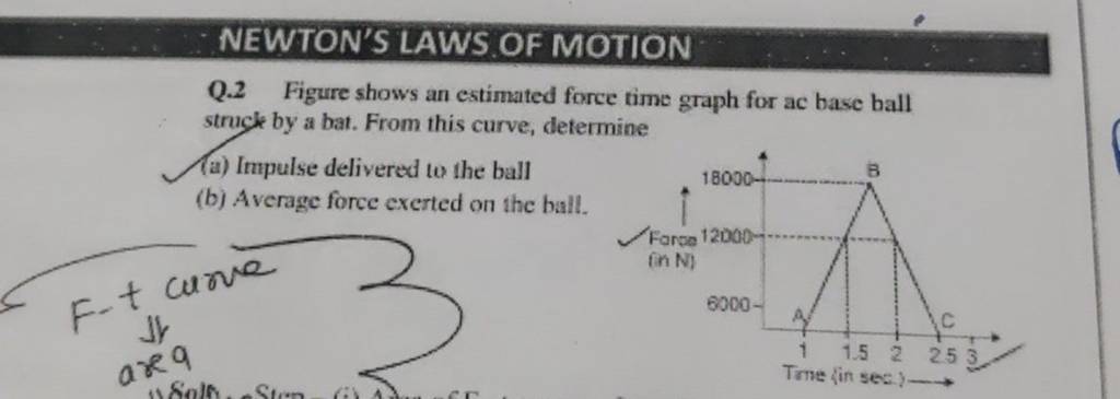 NEWTON'S LAWS OF MOTION Q.2 Figure shows an estimated force time graph fo..