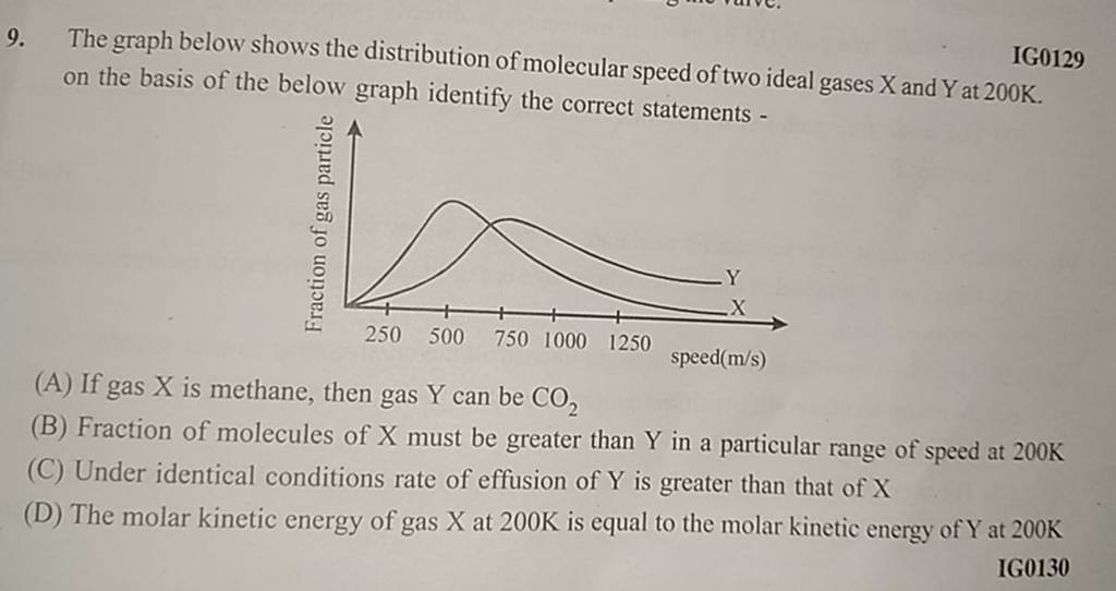 The graph below shows the distribution of molecular speed of two ideal ga..