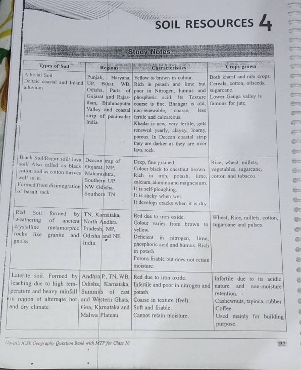 SOIL RESOURCES 4 Study Notes Types of SoilRegionsCharacteristicsCrops gro..