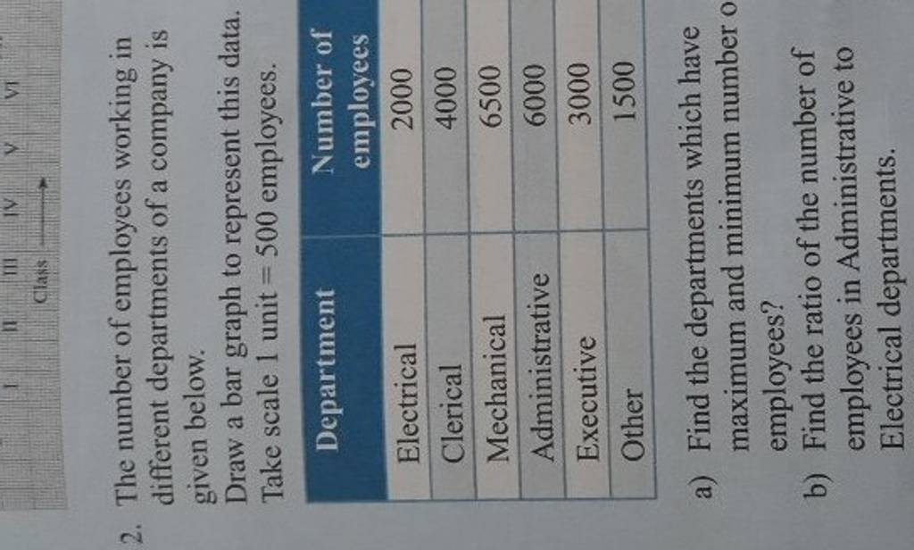 2. The number of employees working in different departments of a company