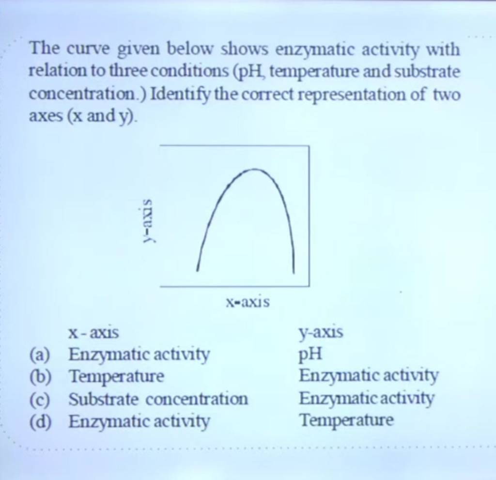 The curve given below shows enzymatic activity with relation to three con.. The curve given below shows enzymatic activity with relation to three con..