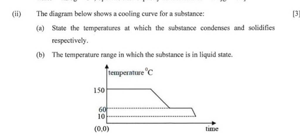 (ii) The diagram below shows a cooling curve for a substance: [3] (a) Sta..