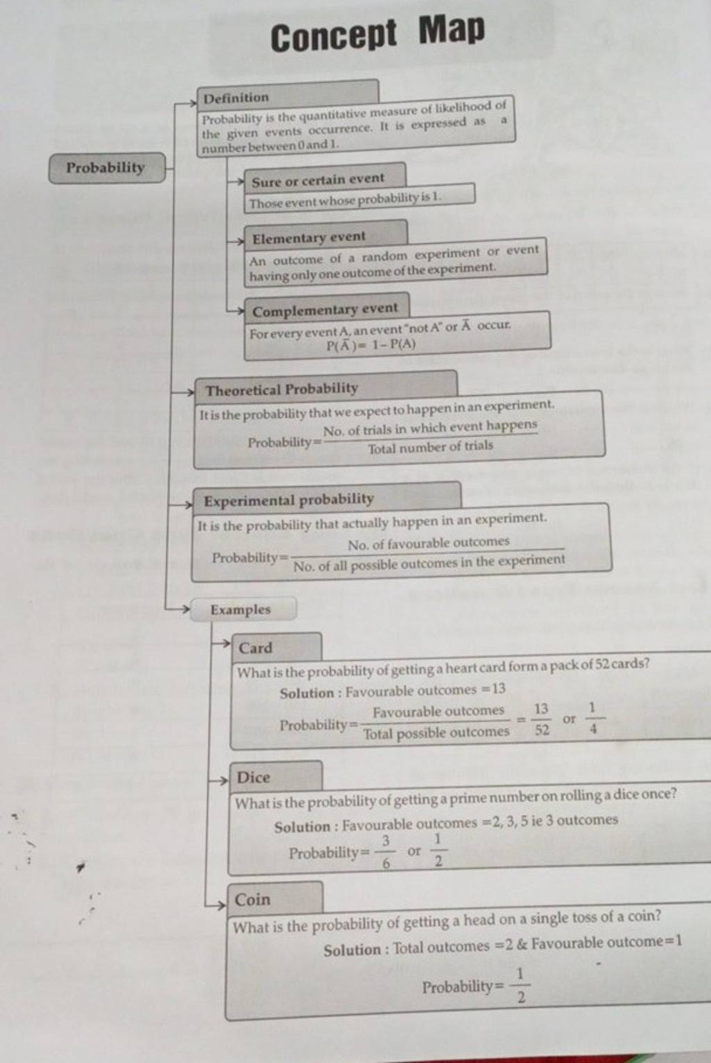 Concept Map What is the probability of getting a heart card form a pack o..