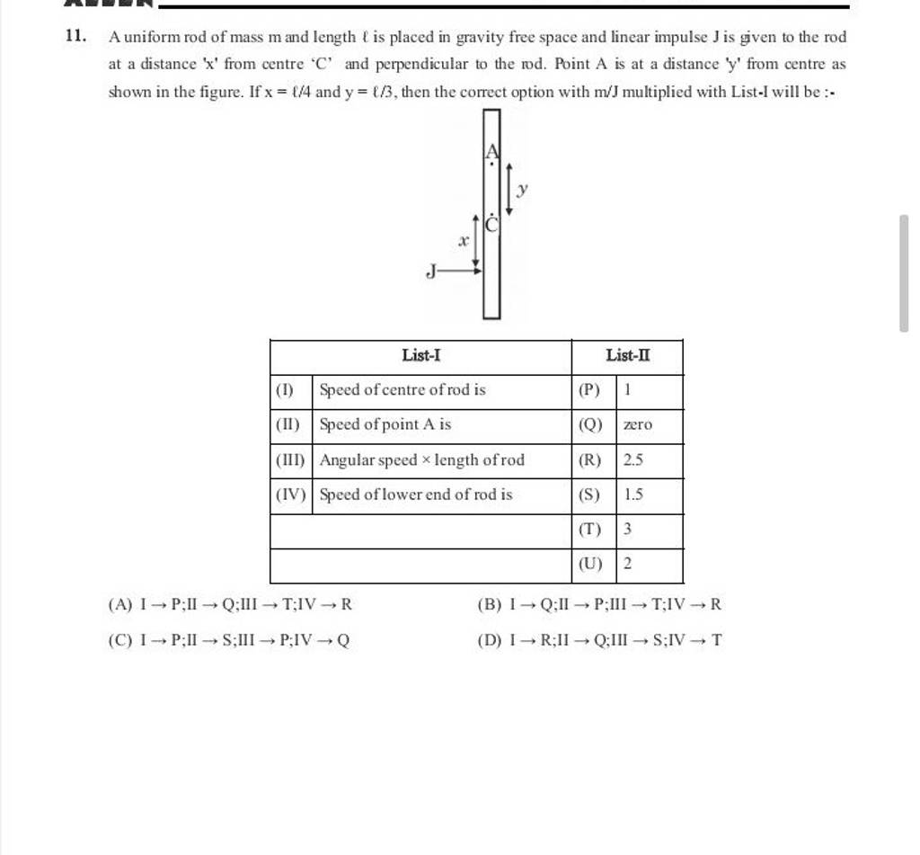 A uniform rod of mass m and length ℓ is placed in gravity free space and