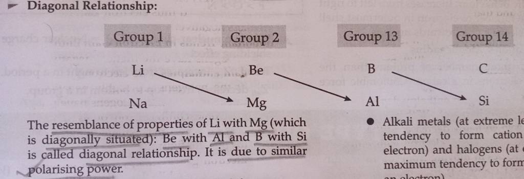 Diagonal Relationship: The resemblance of properties of Li with Mg (which..