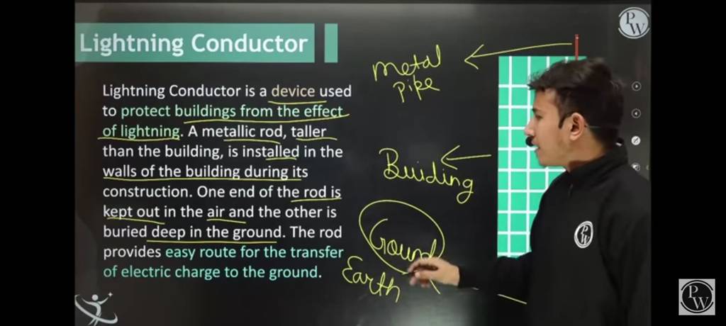 Lightning Conductor Lightning Conductor is a device used to protect build..