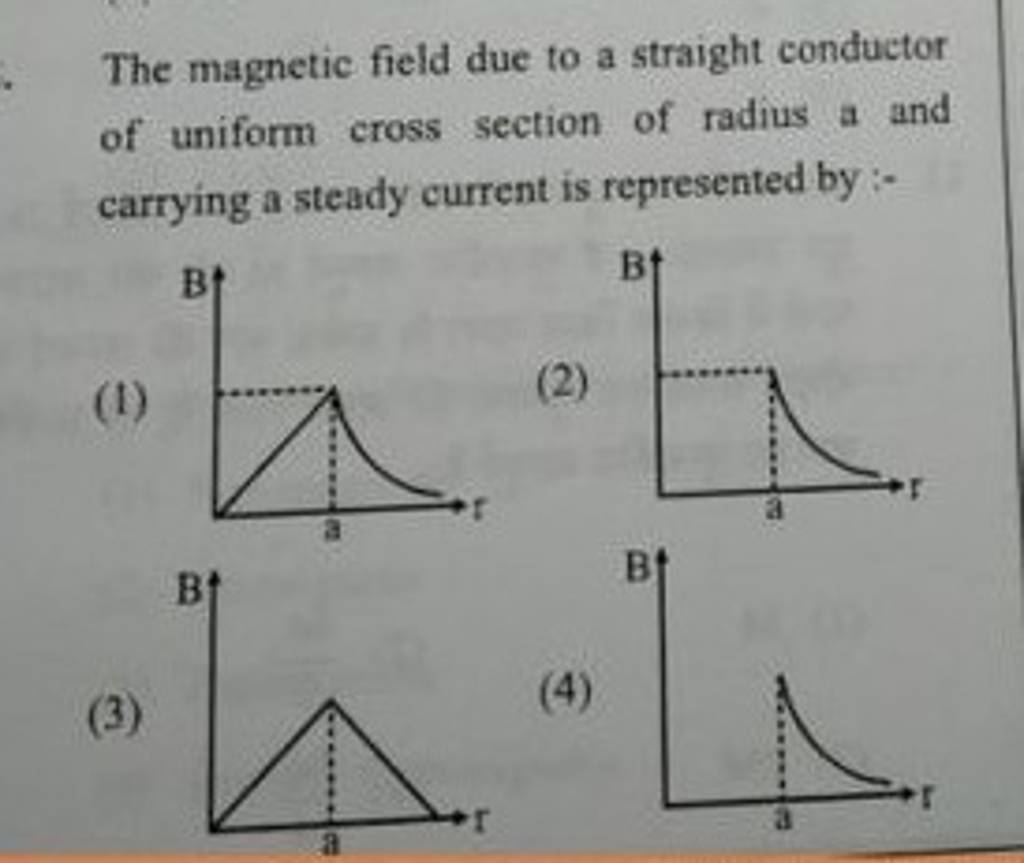 The magnetic field due to a straight conductor of uniform cross section o..
