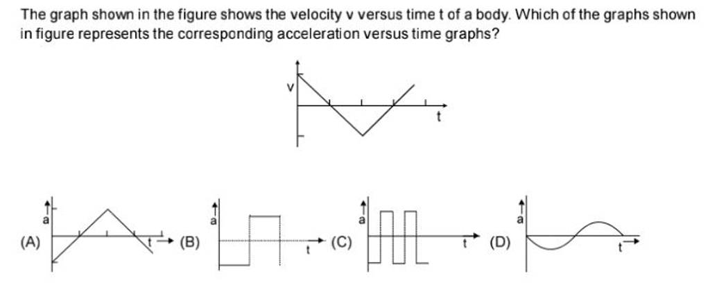 The graph shown in the figure shows the velocity v versus time t of a bod..