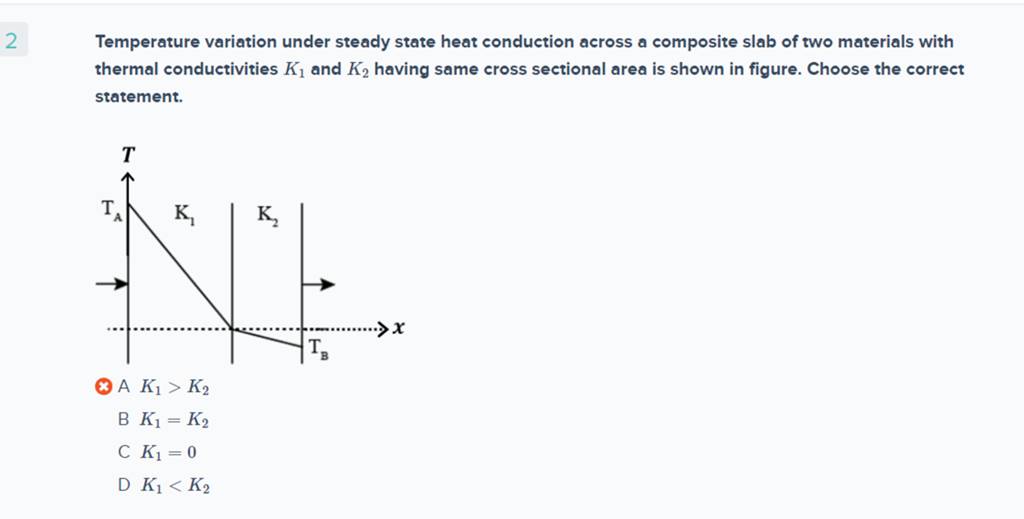 Temperature variation under steady state heat conduction across a composi..
