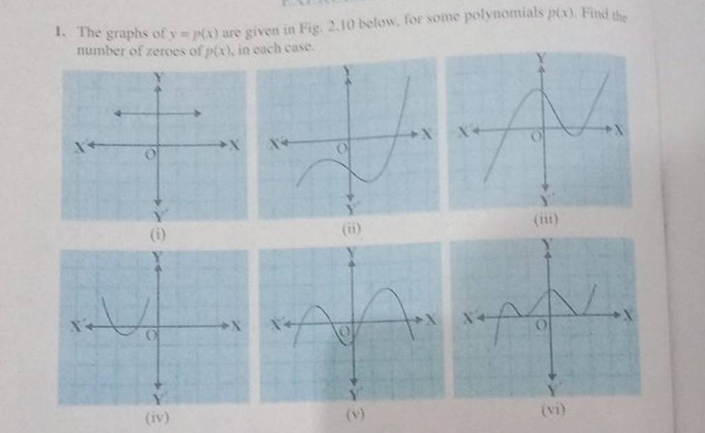 1. The graphs of y=p(x) are given in Fig. 2.10 below, for some polynomial..