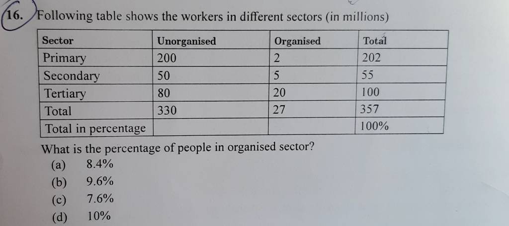(16. Following table shows the workers in different sectors (in millions)..