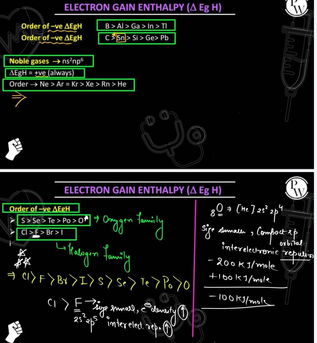 ELECTRON GAIN ENTHALPY ( Eg H) V Order of -ve ΔEgH Order of -ve ΔEgH B>..