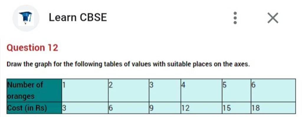 T.7 Learn CBSE Question 12 Draw the graph for the following tables of val..