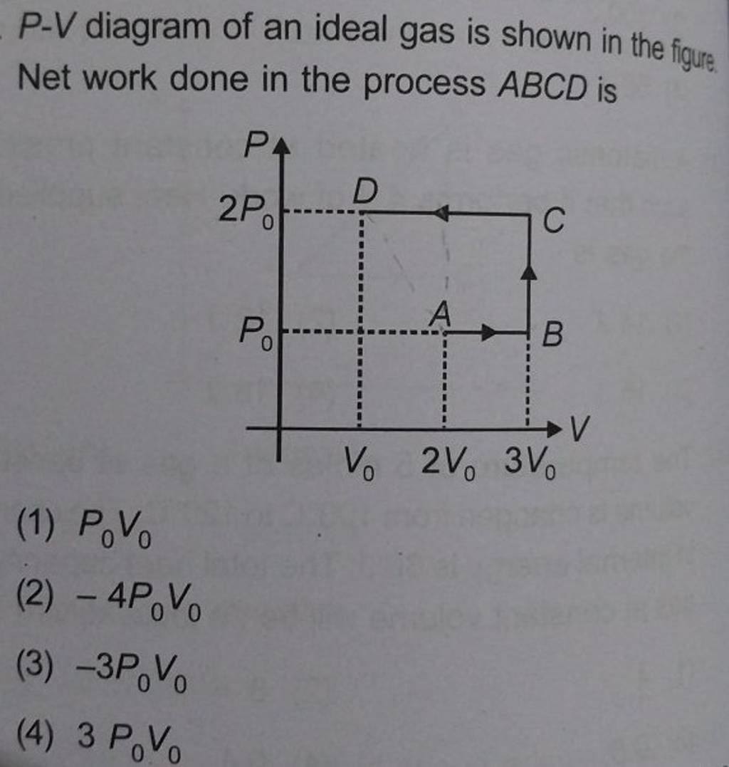 P−V diagram of an ideal gas is shown in the figure. Net work done in the