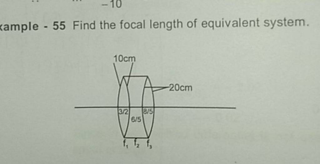 rample - 55 Find the focal length of equivalent system. | Filo
