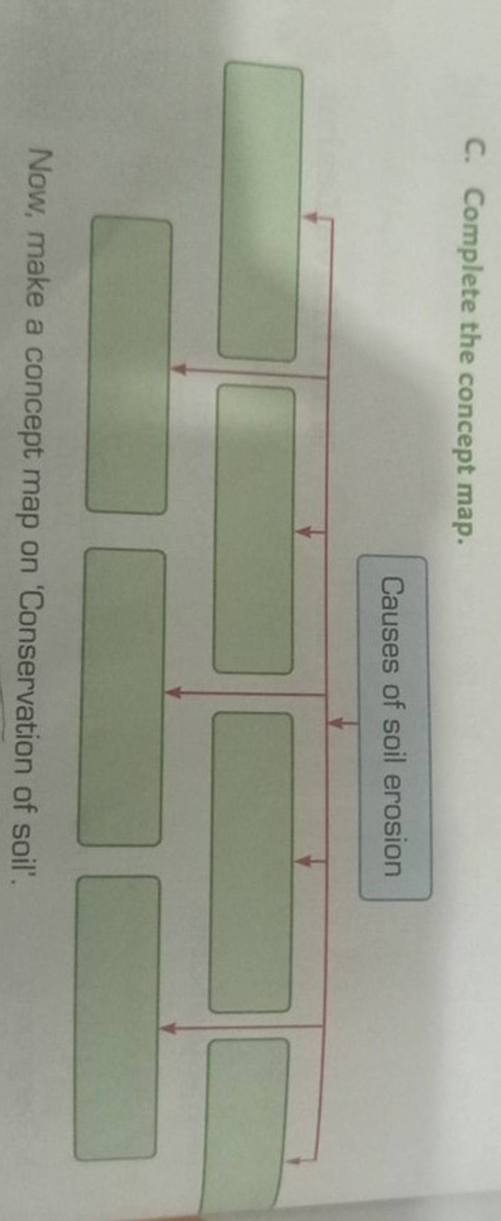 C. Complete the concept map. Causes of soil erosion Now, make a concept m..