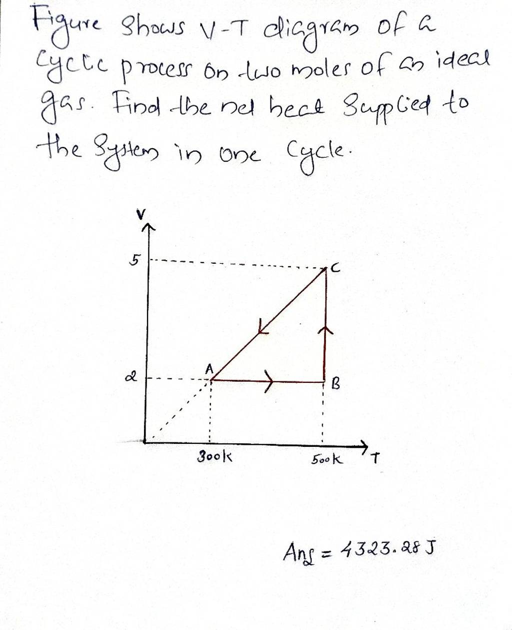 Figure shows V−T diggram of a cyclic process on two moles of an ideal gas..
