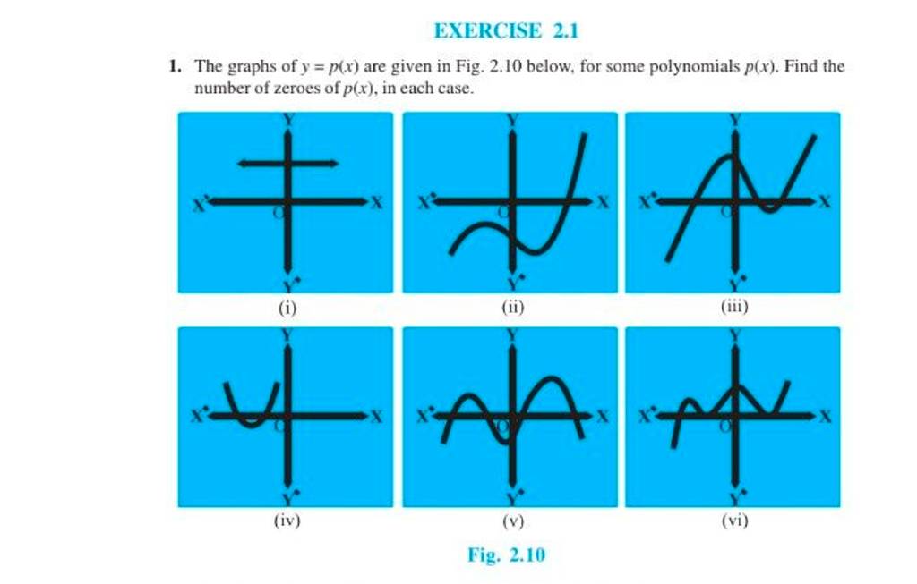 EXERCISE 2.1 1. The graphs of y=p(x) are given in Fig. 2.10 below, for so..