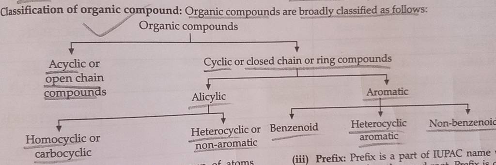 Classification of organic compound: Organic compounds are broadly classif..