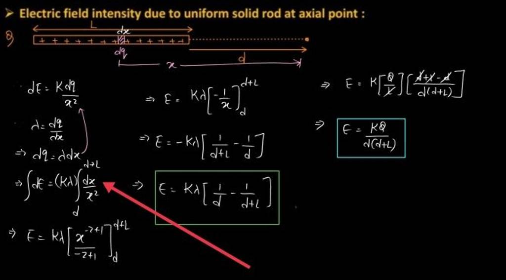 Electric field intensity due to uniform solid rod at axial point :\[\begi..