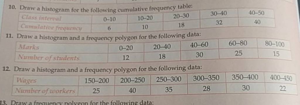 10. Draw a histogram for the following cumulative frequency table: Class