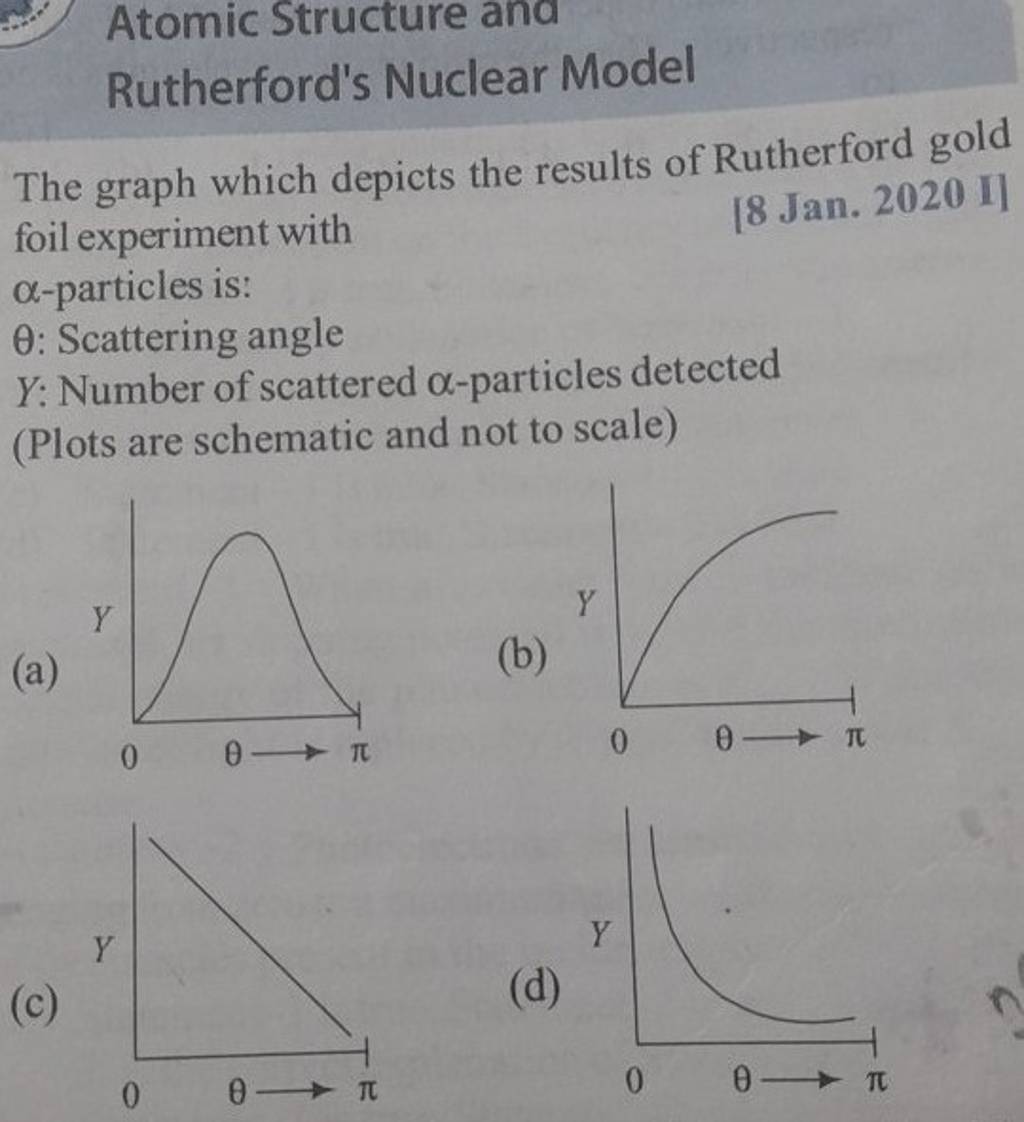 Atomic Structure and Rutherford's Nuclear Model The graph which depicts t..