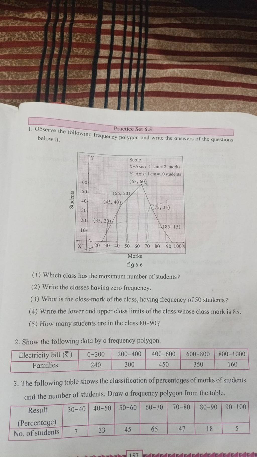 Observe The Following Frequency Polygon And Write The Answers Of The Ques