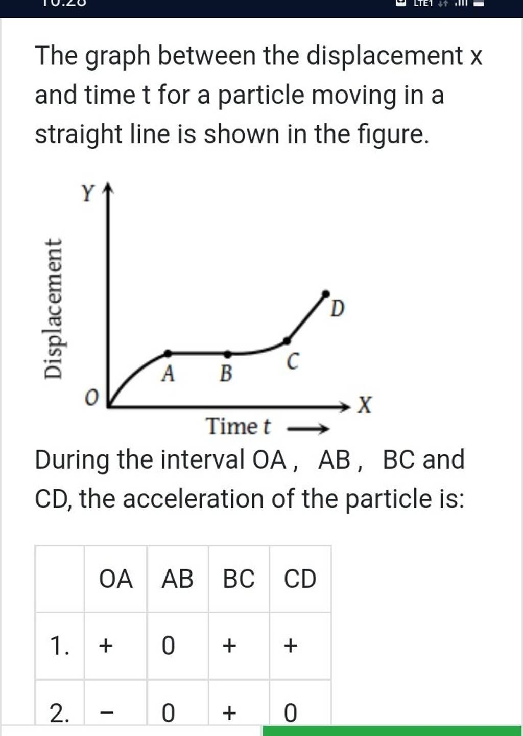 The graph between the displacement x and time t for a particle moving in