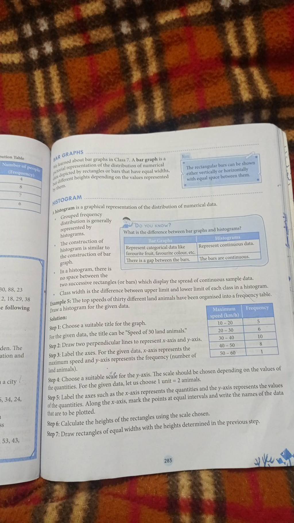 QAR GRAPHS Are Carried About Bar Graphs In Class 7 A Bar Graph Is A Rec 