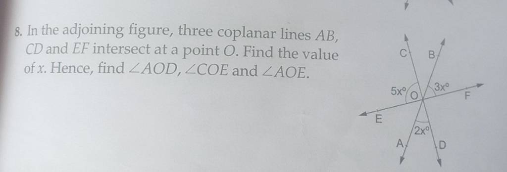 8. In the adjoining figure, three coplanar lines AB, CD and EF intersect