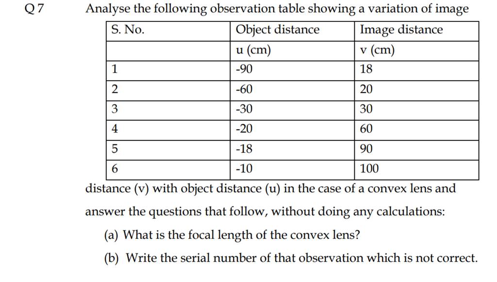 Q 7 Analyse the following observation table showing a variation of image Q 7 Analyse the following observation table showing a variation of image