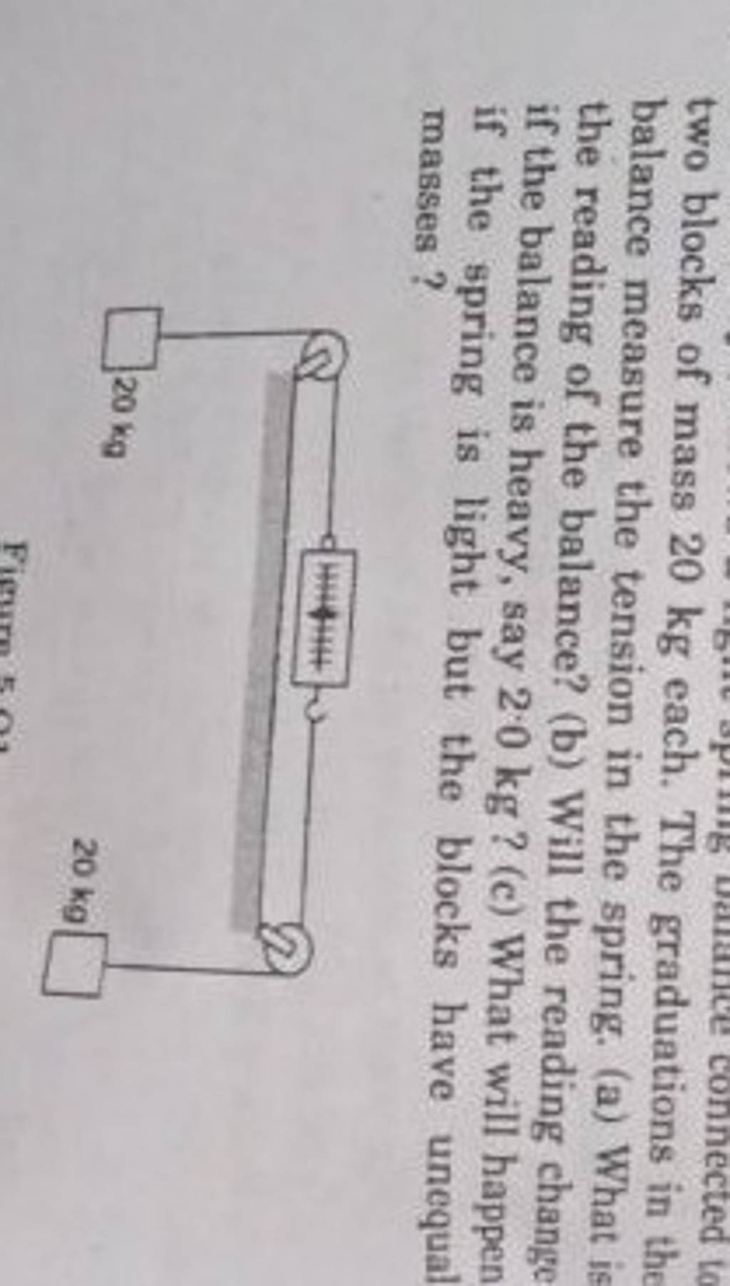 two blocks of mass 20 kg each. The graduations in the balance measure the..