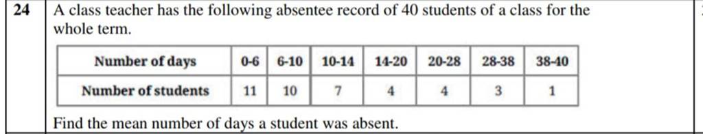 24 A class teacher has the following absentee record of 40 students of a